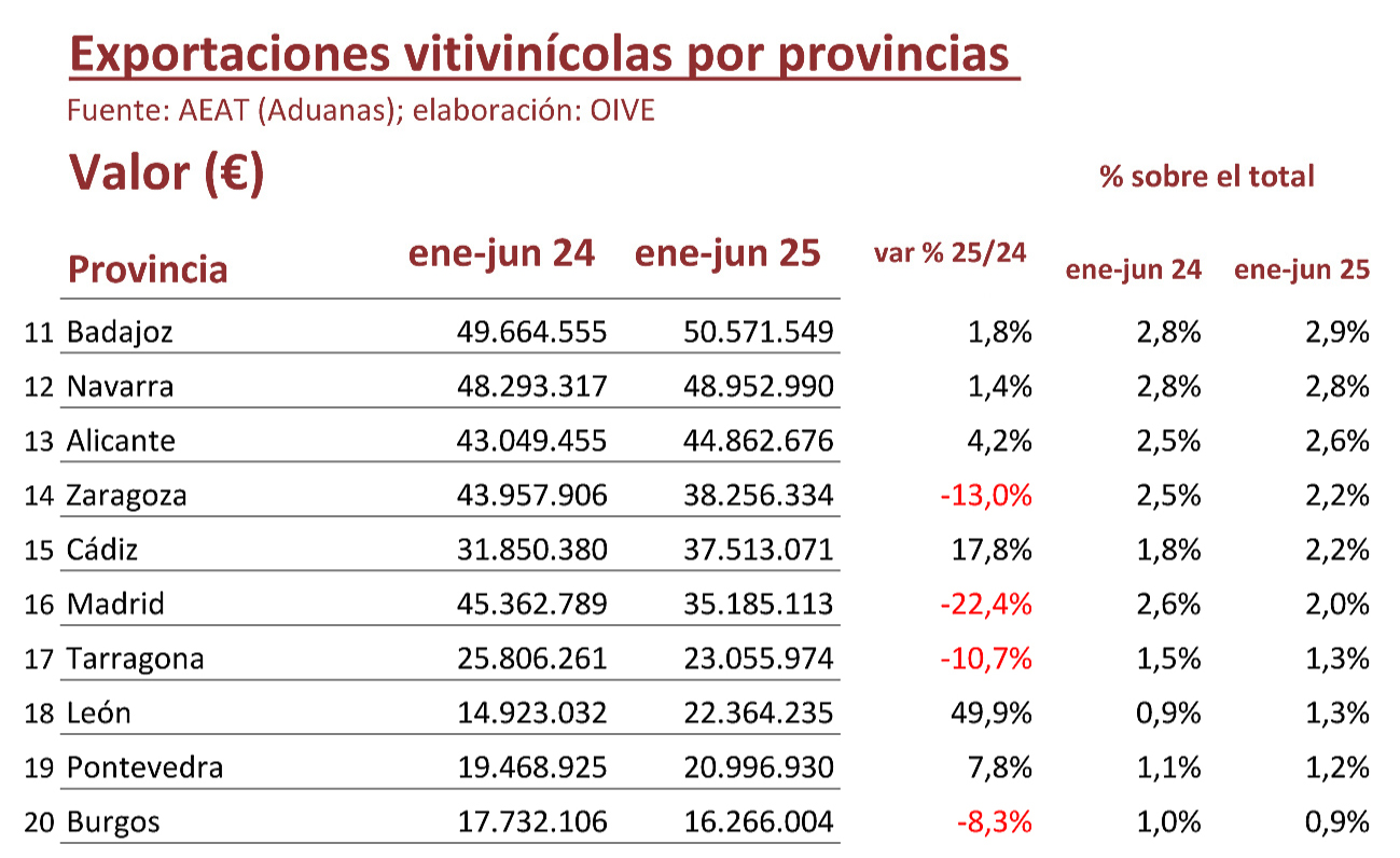 Ranquin completo de la exportación de productos vitivinícolas de las 50 ...